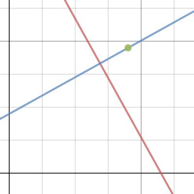 Write An Equation Desmos