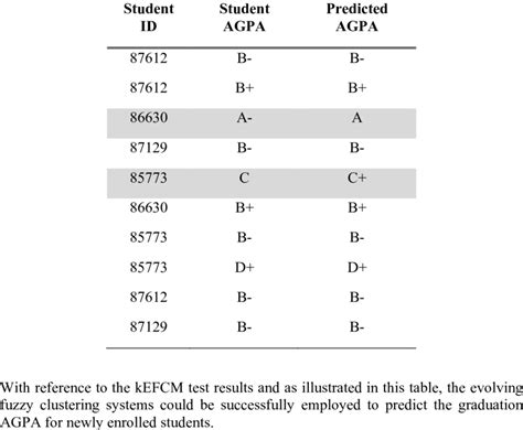 Examples Of Prediction Results Download Table