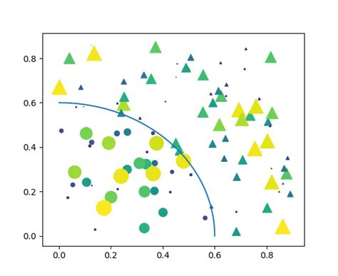 Pylabexamples Example Code Scattermaskedpy — Matplotlib 200b4