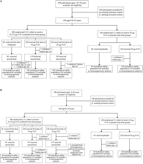 Chinese Medical Journal