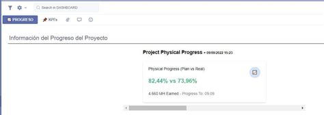 Custom HTML Dashboard Learn And Share Ninox Community