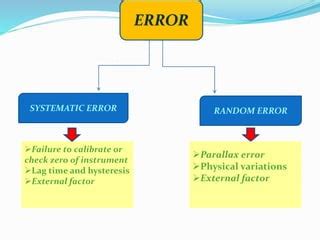 Physical Measurement And Error Analysis PPTX