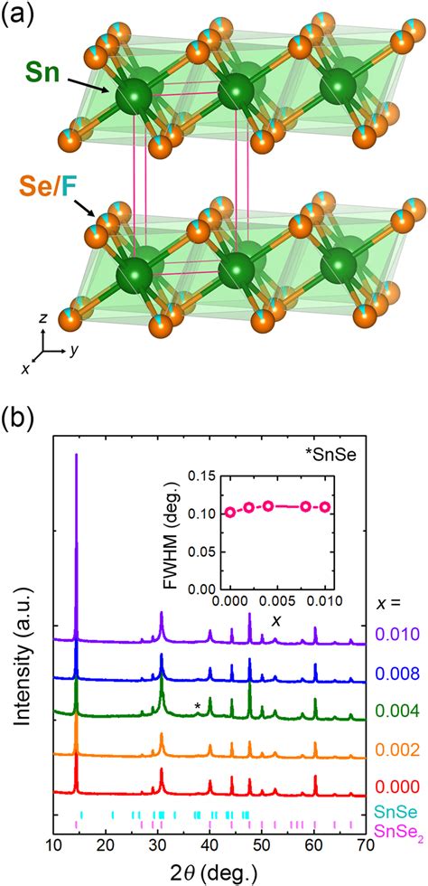 Structural Data Obtained From The Pxrd Measurements A Crystal