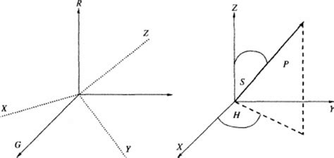 Relations Between Coordinate Systems A Download Scientific Diagram