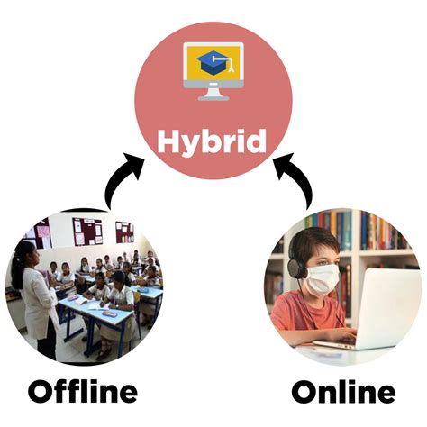 Codex Learning Codexeducation