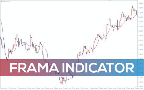 Frama Indicator For Mt4 Download Free Indicatorspot