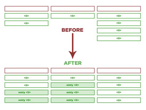 Javascript How To Add Elements In A List To Fill The Content To Achieve Lists With Equal