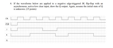 Solved If The Waveforms Below Are Applied To A Negative Chegg