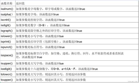 c 的学习之旅——分支语句和逻辑运算符 csdn博客