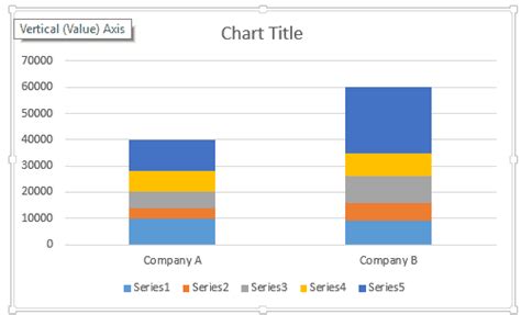 How To Make Box Plot Box And Whisker Chart In Excel