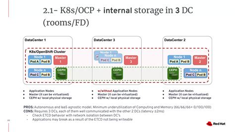 Openshift Multicluster Ppt