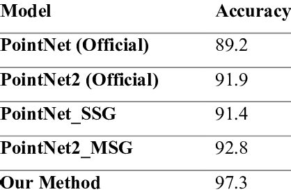 Comparison Of Detection Accuracy Download Scientific Diagram