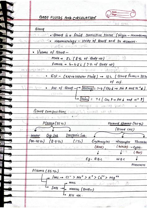 Solution Body Fluid And Circulation Class 11 Biology Handwritten Notes