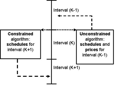 Unconstrained And Constrained Algorithm In Real Time Download