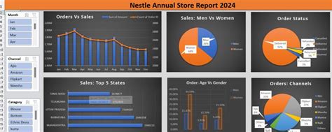Saurav Kumar Jha On Linkedin Dataanalysis Excelmagic Salesinsights