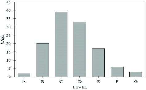 Classification Statistics And Distribution Of The Evaluated Cases