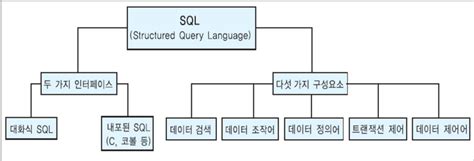 문제은행 db설계 분투기 14
