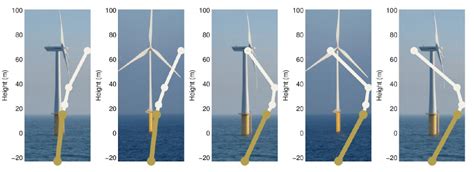 Operational Modal Analysis Vub Avrg