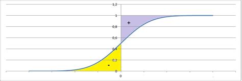 Probability Need Help Developing Correct Intuition About The Tail Sum Formula For Continuous