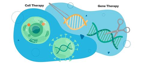 An Introduction To Atmp Manufacturing Crb