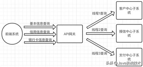 这样的api网关查询接口优化，我是被迫的 知乎