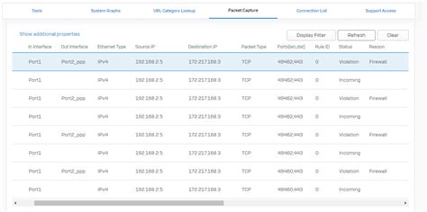 Can T Access Internet From LAN After Intial Setup Discussions Sophos Firewall Sophos