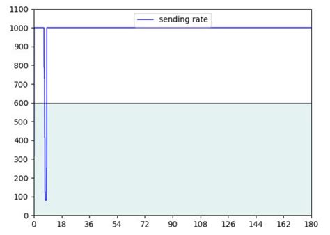 Bug Report · Issue 21 · Opennetlabgym · Github