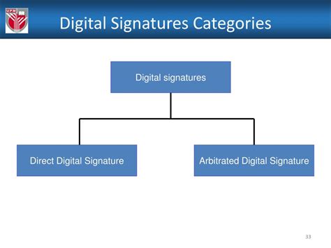 Ppt Hash Function Digital Signature And Public Key Infrastructure