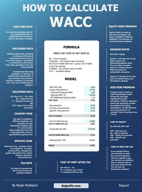 Bojan Radojicic On Linkedin Wacc Is Used As A Discount Rate To