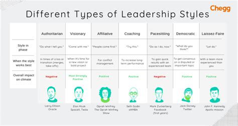 Leadership Styles That Drive Real Success In 2025