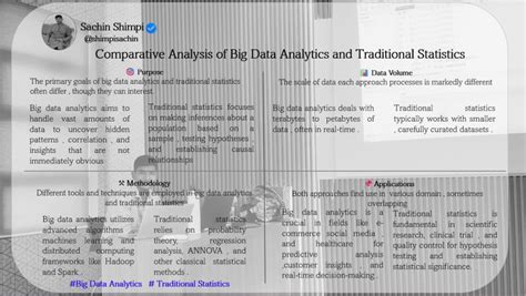 Bigdataanalytics Traditionalstatistics Purpose Datavolume