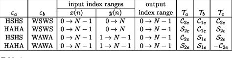 table 1 from fast dct domain filtering using the dct and the dst