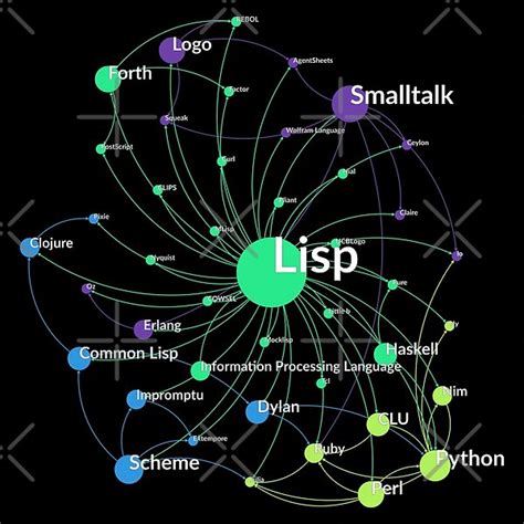 network graphs product collection