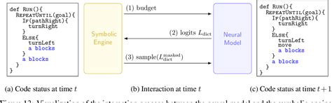 Figure 13 From Neural Task Synthesis For Visual Programming Semantic Scholar