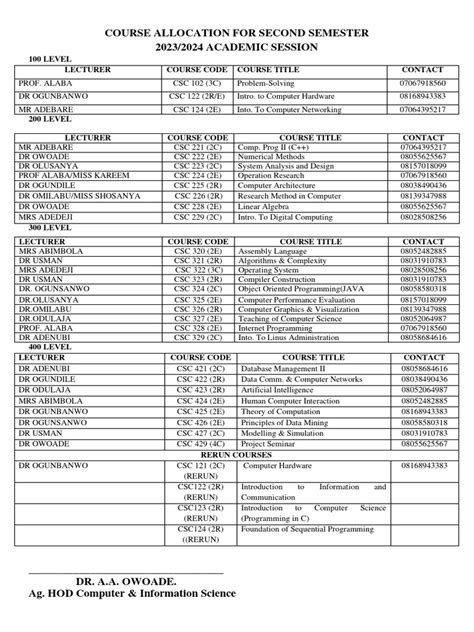 2nd Semester Course Allocation For 2023 2024 Pdf Computer