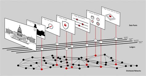 Image Authentication