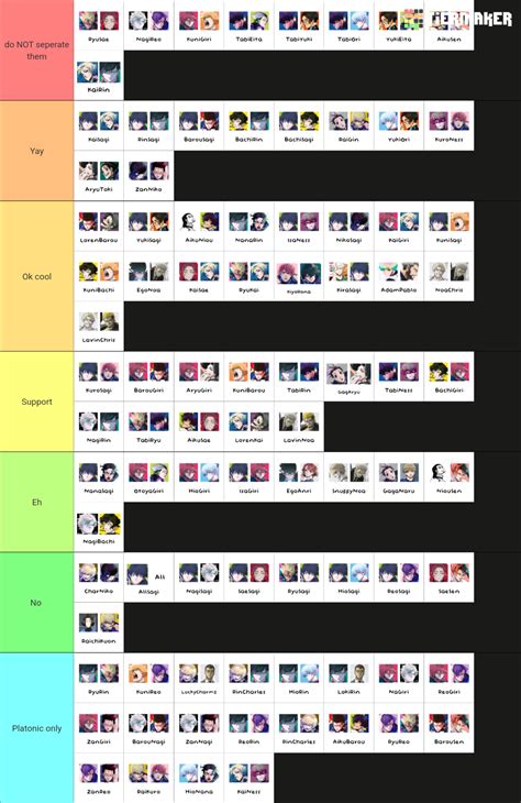 Blue Lock Ships 80 Tier List Community Rankings Tiermaker