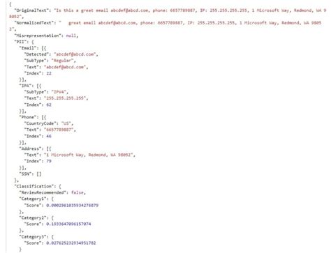 Develop A Custom Ai Powered Content Moderation Application By Abbey0007