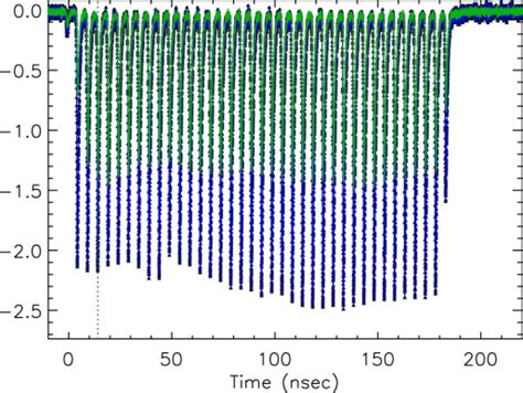 Proton Pulse Train Response Of The Mcp Pmt Detector The Inter Pulse