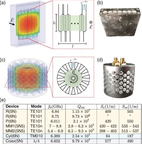 Sympathetic Vibratory Physics Multimode Cavity Quantum Electrodynamics