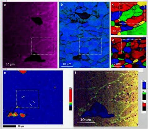 Mixed Soft X Ray Emission Spectroscopy Sxes Energy Dispersive X Ray