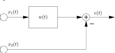Figure 1 From Noise Robust Relative Transfer Function Estimation Semantic Scholar