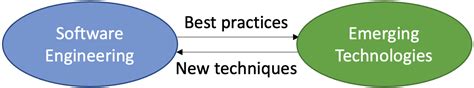 Research Emerging Software Technologies Lab Umbc