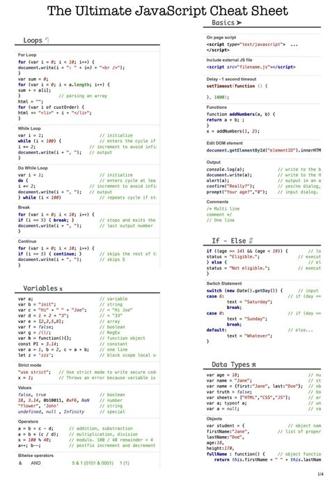 The Ultimate Javascript Pdf Cheat Sheet Etsy