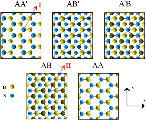 Figure 1 From Stacking In Bulk And Bilayer Hexagonal Boron Nitride Semantic Scholar