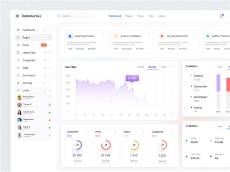 CMS Content Management Dashboard UI Design Behance
