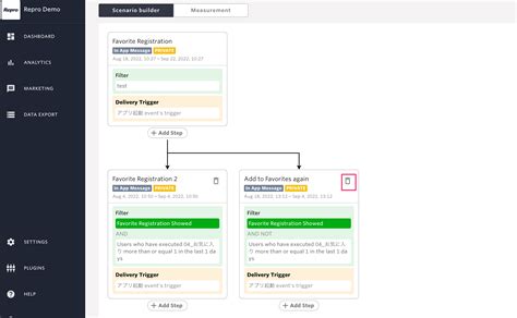 Scenarioβ — Repro Documentation