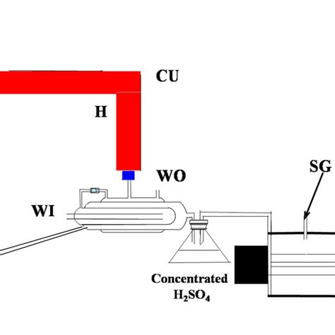 Schematic Diagram Of Torch