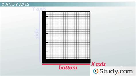 Graph Terminology Axis Range And Scale Video And Lesson Transcript