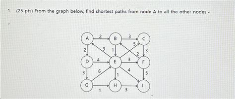 Solved 25 ﻿pts ﻿from The Graph Below Find Shortest Paths